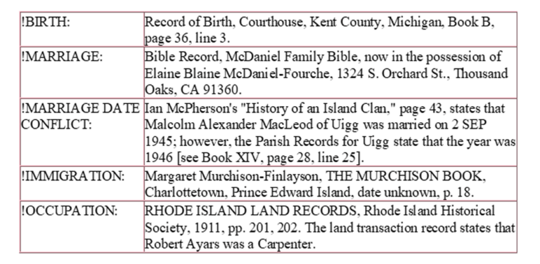 Genealogical standards used – MacLeod Genealogy Database